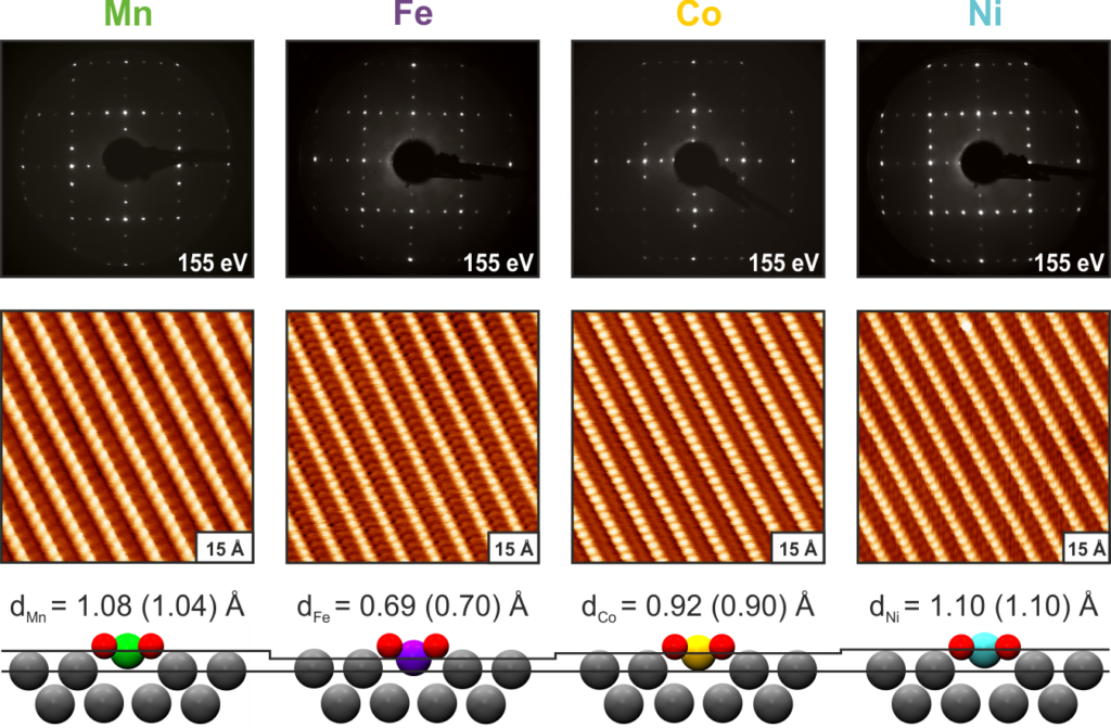 Low energy electron diffraction - Lehrstuhl für Festkörperphysik (FKP)